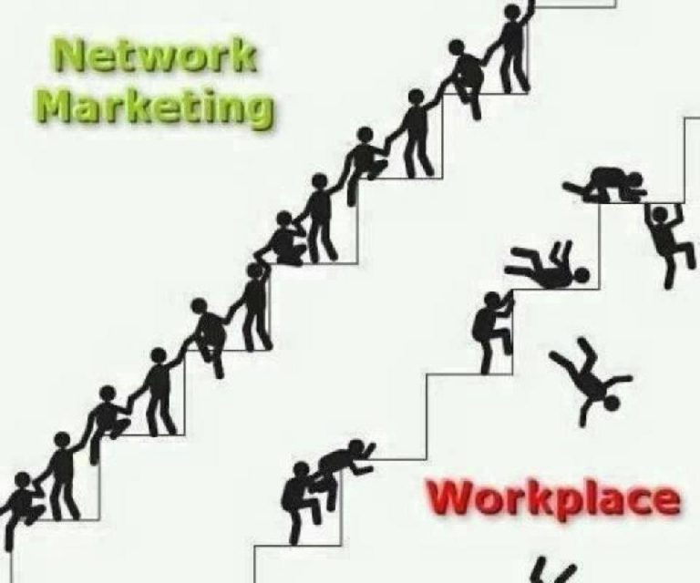 ¿Qué es un Networker? | Economía Personal