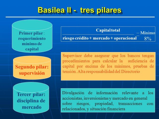 Basilea II | Economía Personal