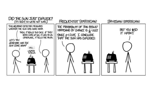 El Teorema de Bayes en el Análisis de Inteligencia | Economía Personal