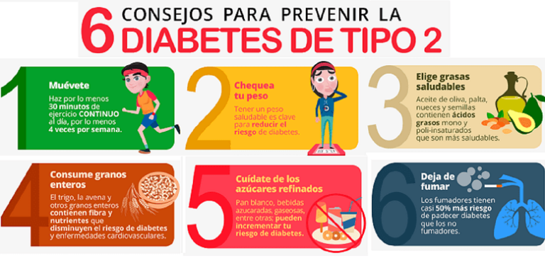 Diabetes Tipo 2 Como Prevenir Economía Personal