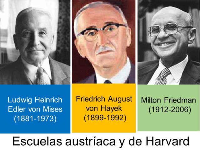 Mises-Hayek-y-Friedman | Economía Personal